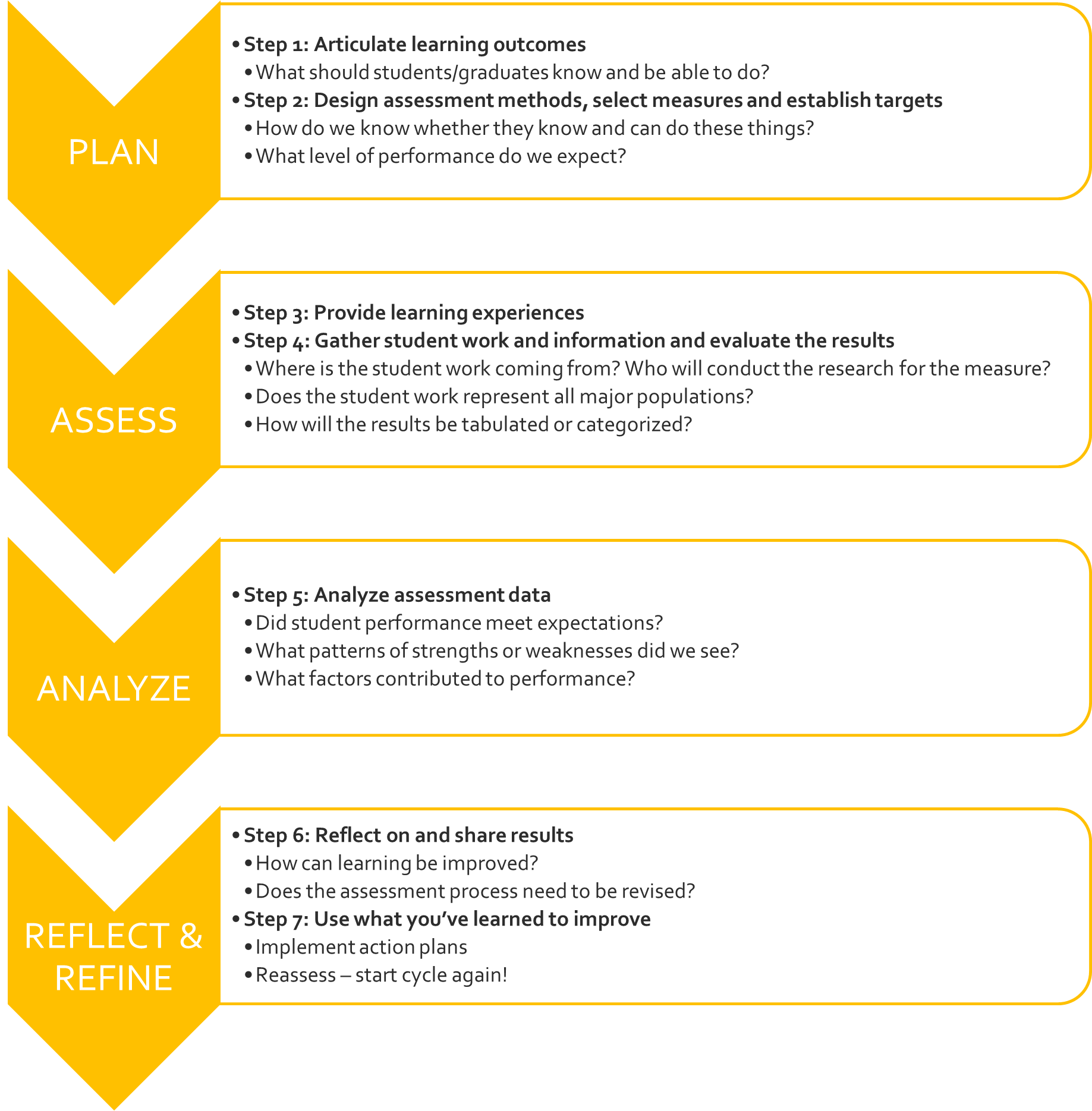 Assessment Areas Keweenaw Bay Ojibwa Community College Assessment Areas Keweenaw Bay Ojibwa Community College